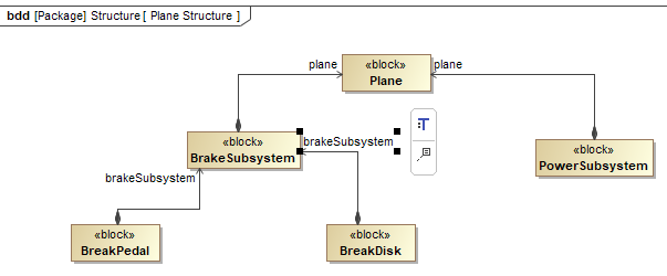 How can I start constructing code for this SysML | Chegg.com