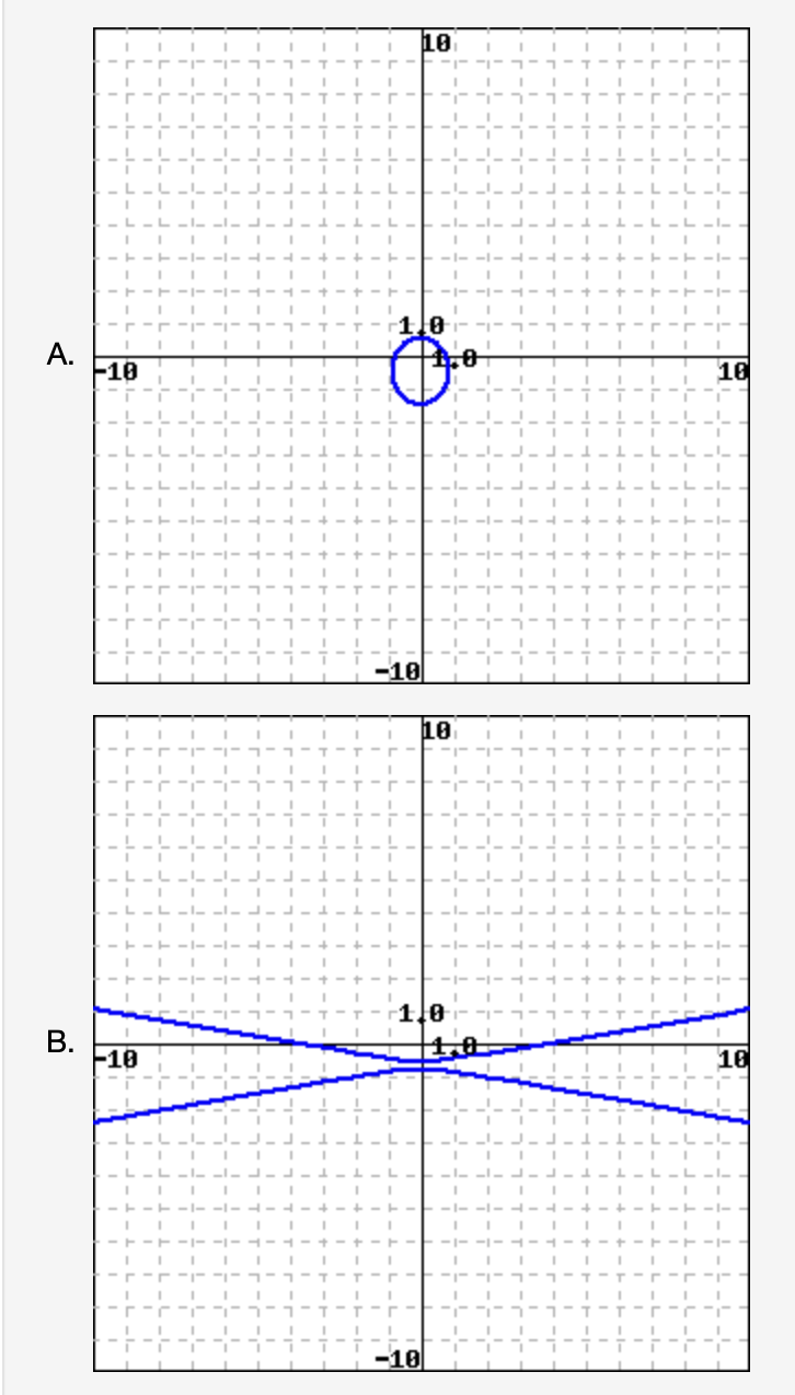 Solved (1 point) Consider the conic section r = 4 1 – 6 | Chegg.com