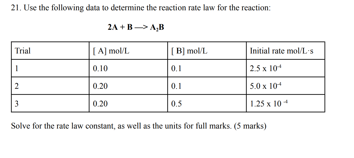 Solved Use the following data to ﻿determine the reaction | Chegg.com