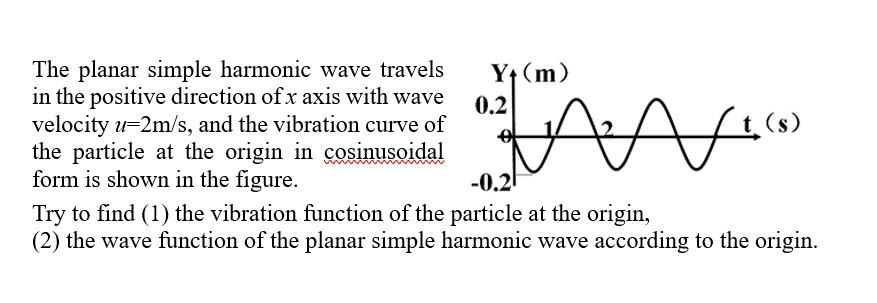 Solved The planar simple harmonic wave travels Y4 (m) in the | Chegg.com