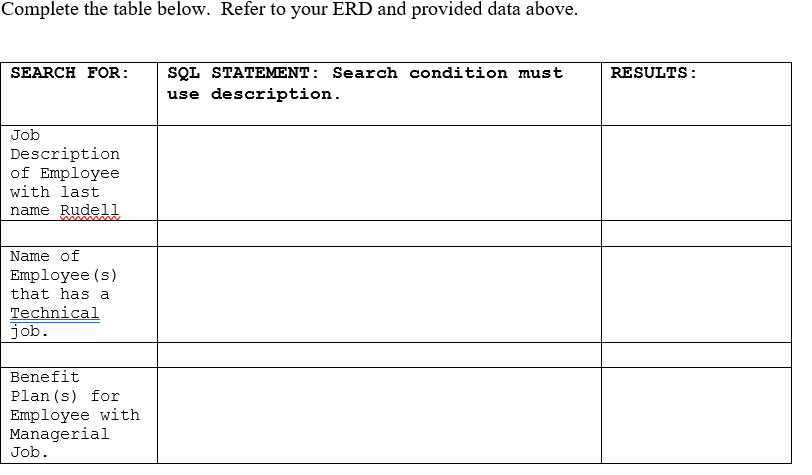 Solved Table name: EMPLOYEE Table name: BENEFIT | Chegg.com