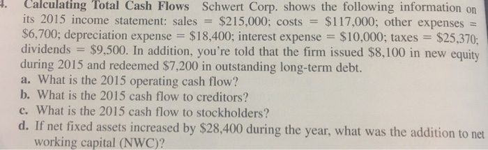 Solved Calculating Total Cash Flows Schwert Corp. shows the | Chegg.com