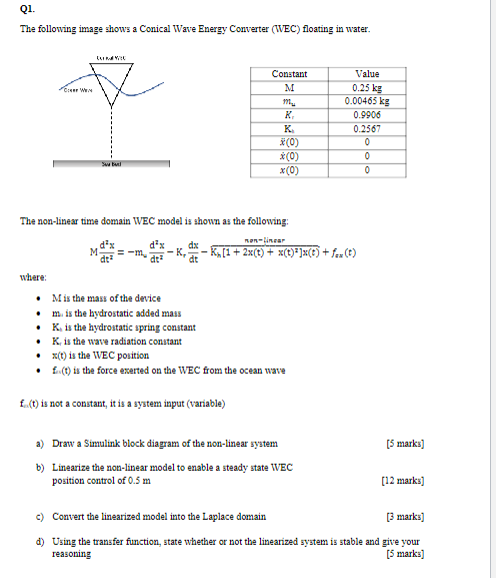 Solved Q1. The following image shows a Conical Wave Energy | Chegg.com