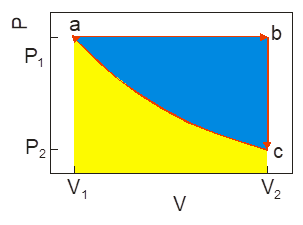 Solved An ideal gas undergoes a cyclic expansion and | Chegg.com