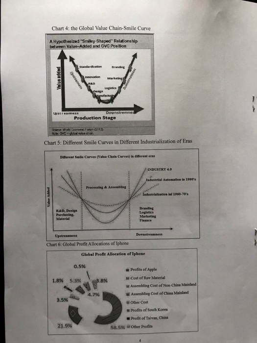 Solved The concept of GVCS ( global value chainsreferring to | Chegg.com