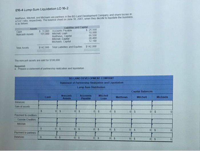 Solved E16-4 Lump-Sum Liquidation LO 16-2 a 5 4 1 ratio, | Chegg.com