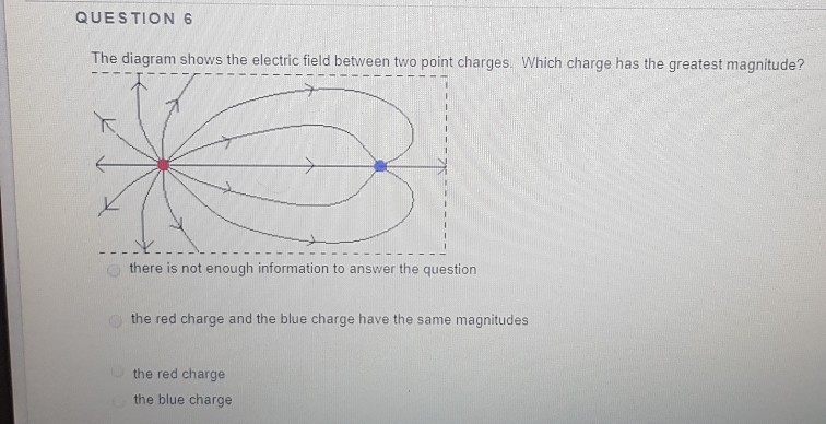 Solved QUESTION 6 The diagram shows the electric field | Chegg.com