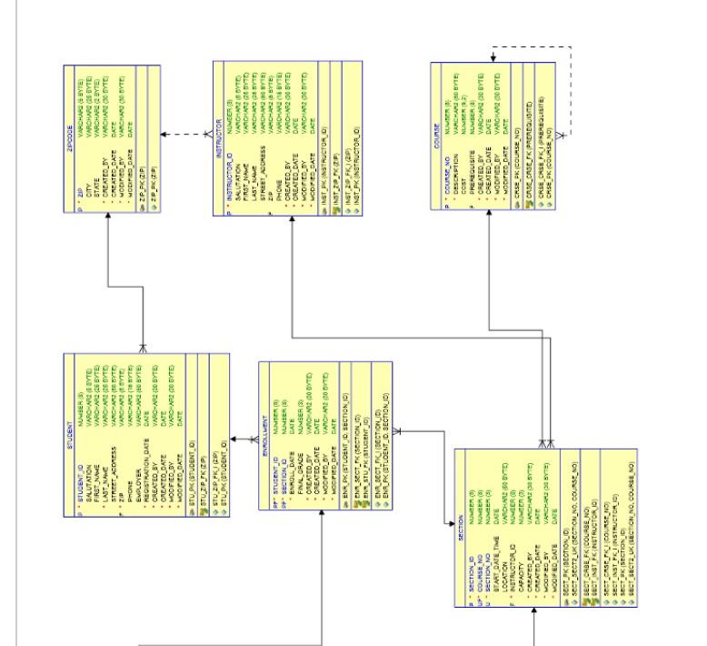 Solved Shown above is a database schema for Student | Chegg.com