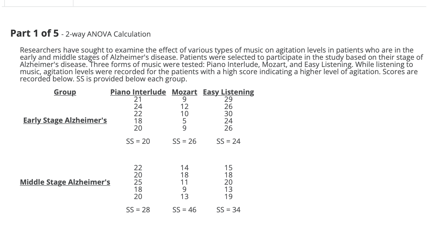 Solved Part 1 of 5 - 2-way ANOVA Calculation Researchers | Chegg.com