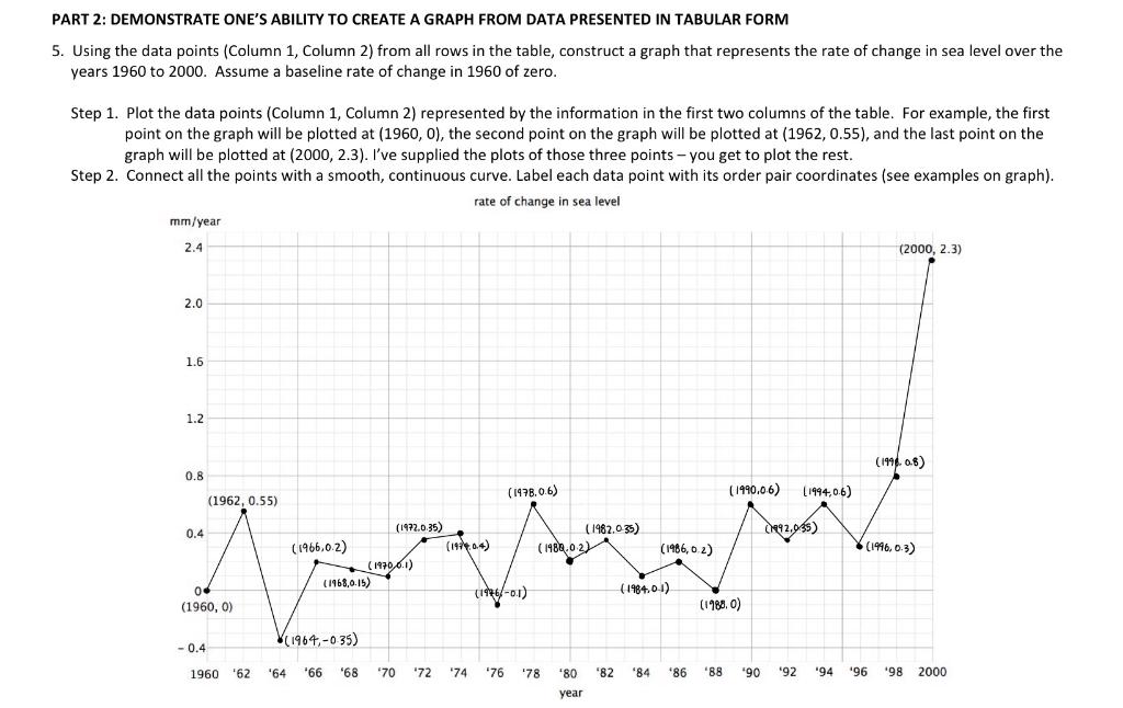 Solved 6. Go back to the graph you created in question 5. | Chegg.com