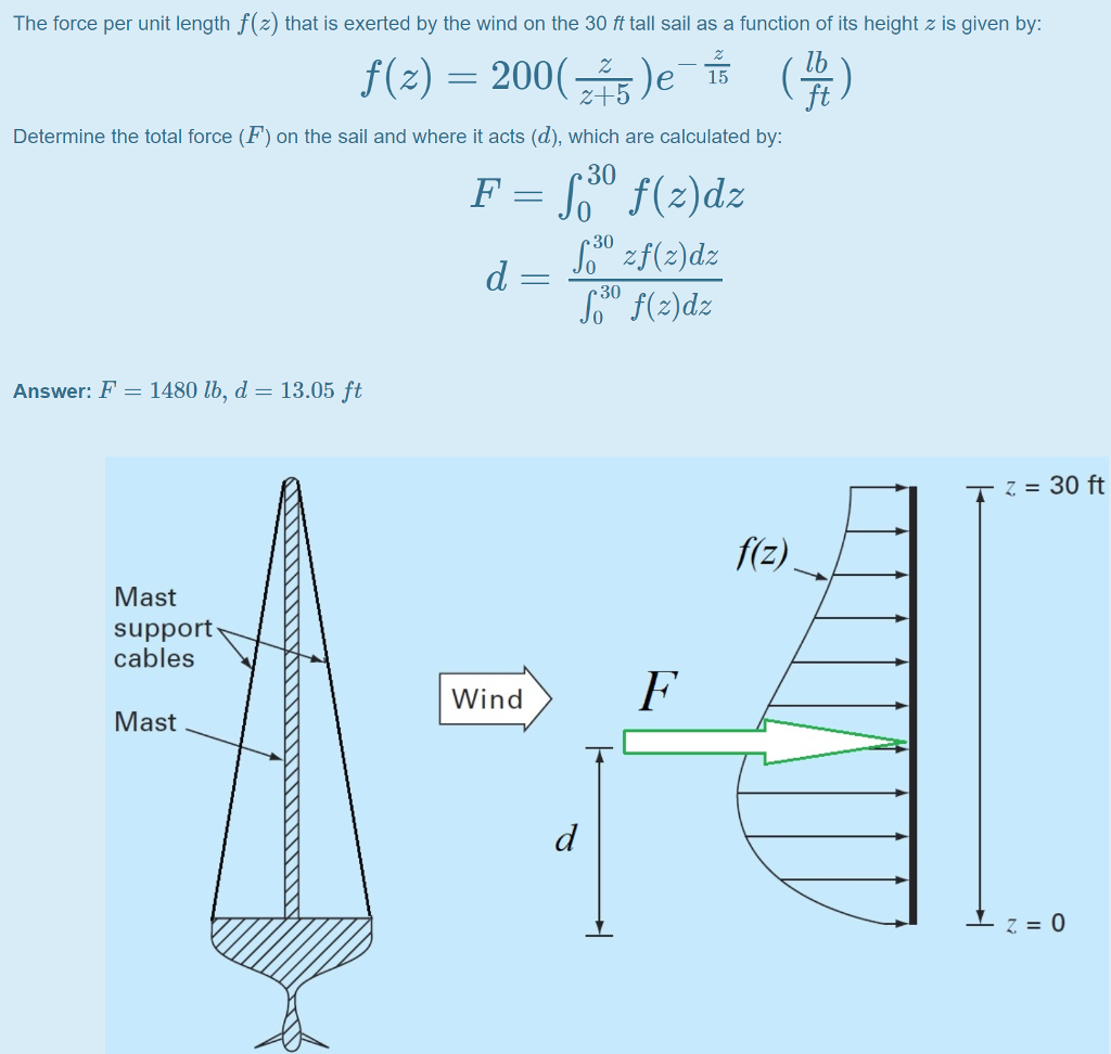 Solved The force per unit length f(z) that is exerted by the | Chegg.com
