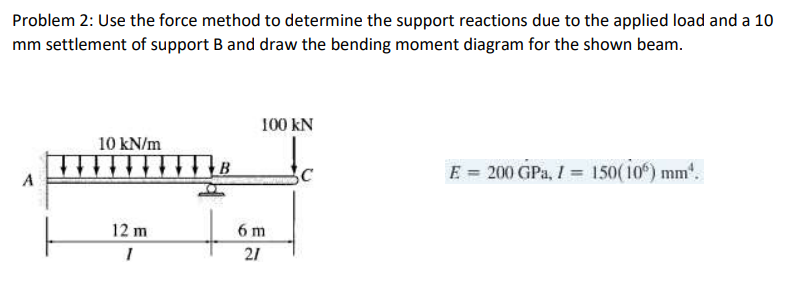 Solved Problem 2: Use the force method to determine the | Chegg.com