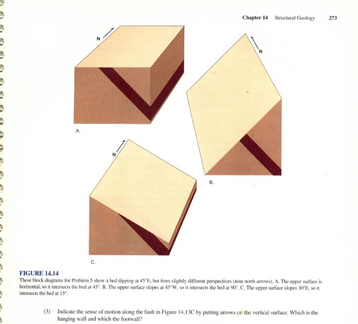 Solved Chapter 14 Sinactural Geology271 FIGURE 14.12 Block | Chegg.com