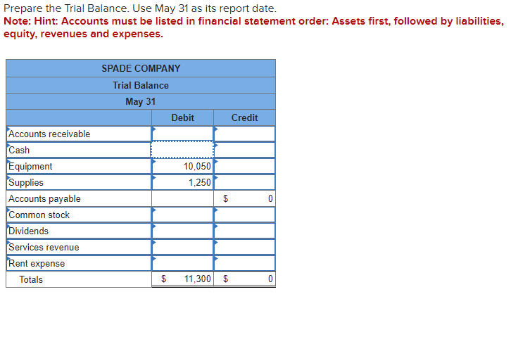Prepare the Trial Balance. Use May 31 as its report | Chegg.com