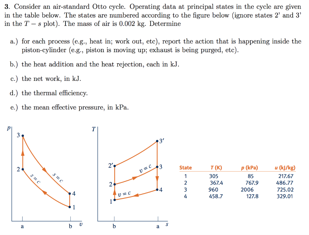 Solved 3. Consider an air-standard Otto cycle. Operating | Chegg.com