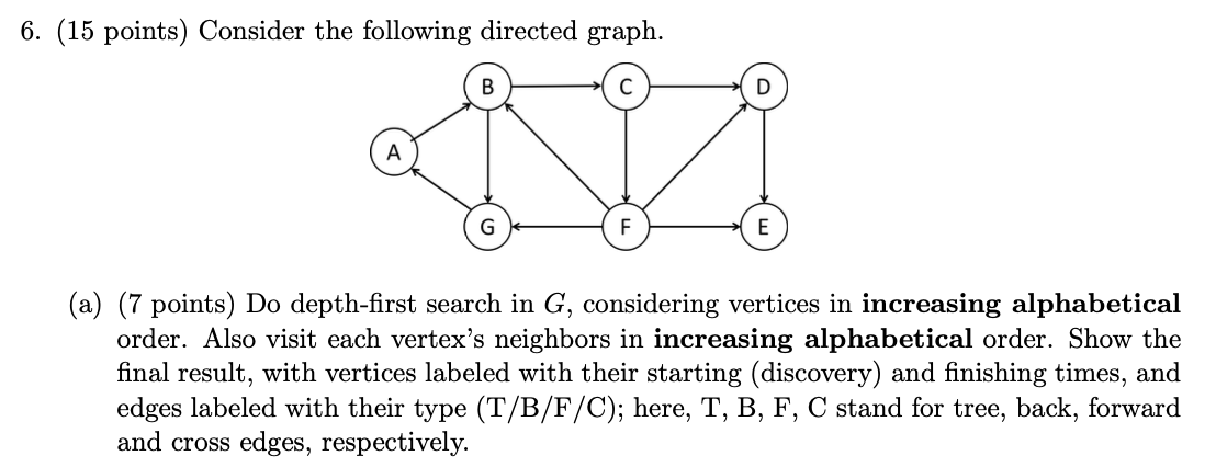 Solved 6. (15 points) Consider the following directed graph. | Chegg.com
