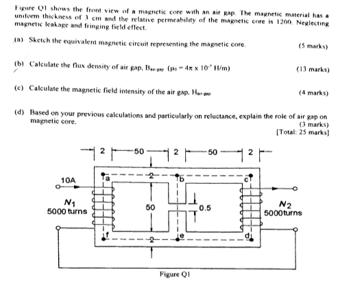 Solved Figure 01 shows the front view of magnetic core with | Chegg.com