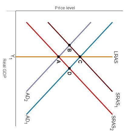 Solved *The labeling AD1, AD2 does not imply order, it | Chegg.com