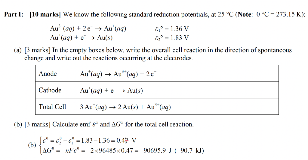 Solved Why is n=2 and what decides the mol of Au+ and Au(s) | Chegg.com