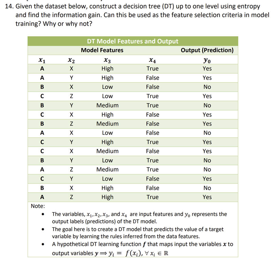 Solved 14. Given the dataset below, construct a decision | Chegg.com