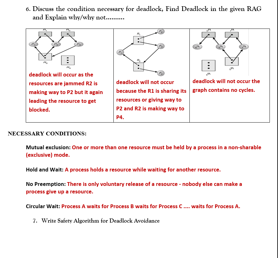 Solved 6. Discuss the condition necessary for deadlock, Find | Chegg.com