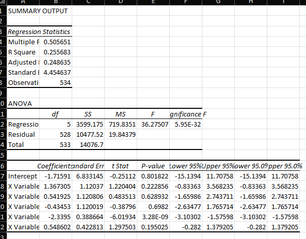 Solved Perform both a Chow test and do a group F-test. Show | Chegg.com
