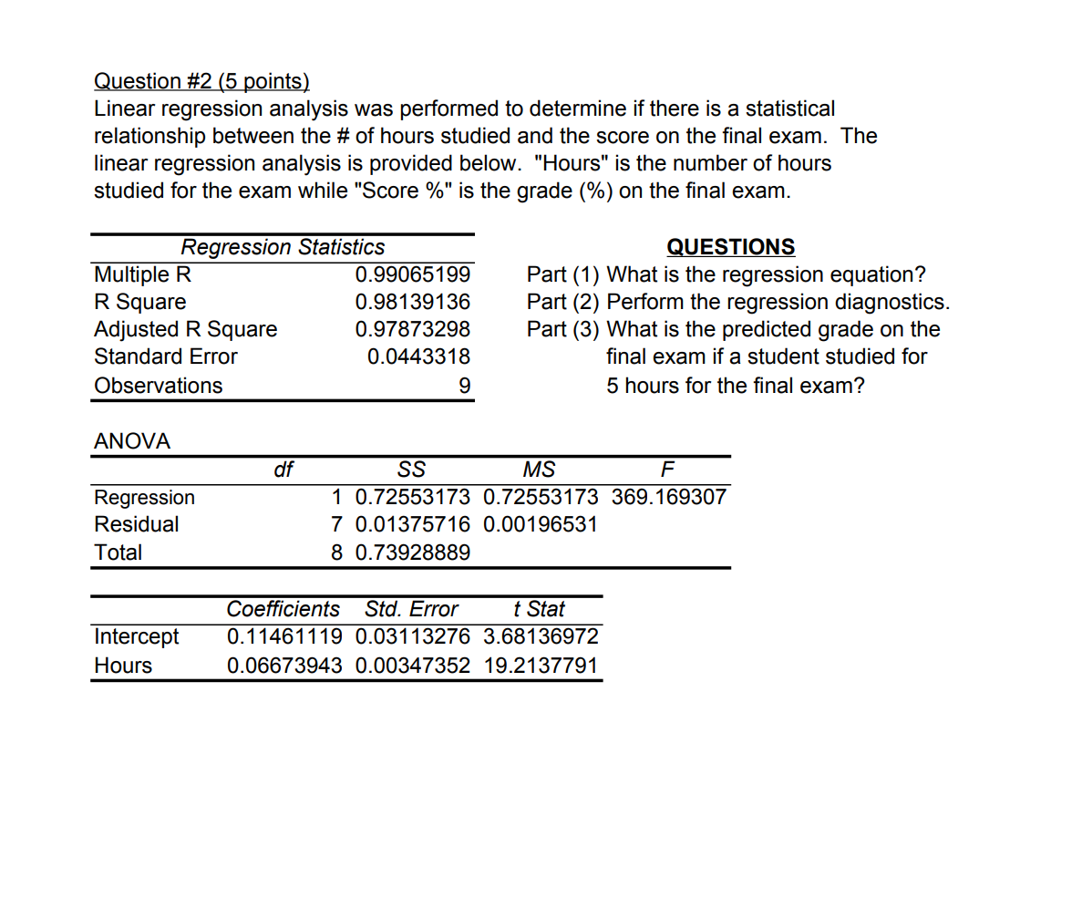 Solved Question \#2 (5 points) Linear regression analysis | Chegg.com