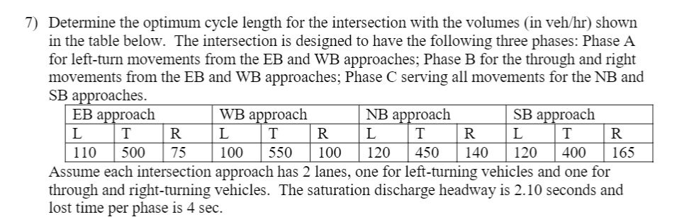 Solved 7) Determine the optimum cycle length for the | Chegg.com