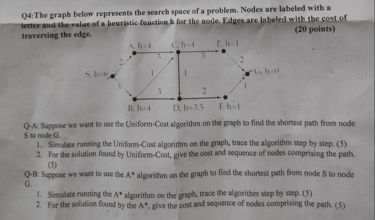 Solved Q4:The graph below represents the search space of a | Chegg.com