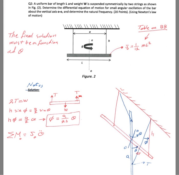 Solved 2: A uniform bar of length L and weight W is | Chegg.com