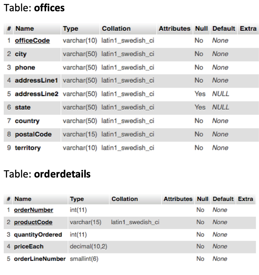 Solved Table: customers # Name Collation Type int(11) | Chegg.com