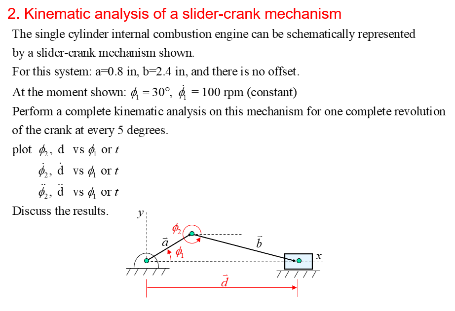 2. Kinematic analysis of a slider-crank mechanism The | Chegg.com