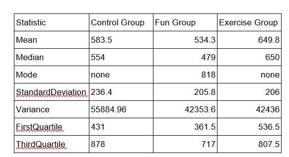 Solved 11 Draw The Modified Boxplot For The Control Group 4560