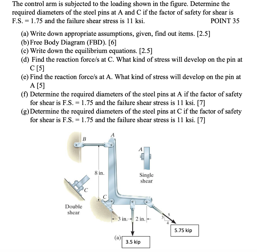 Solved The control arm is subjected to the loading shown in | Chegg.com