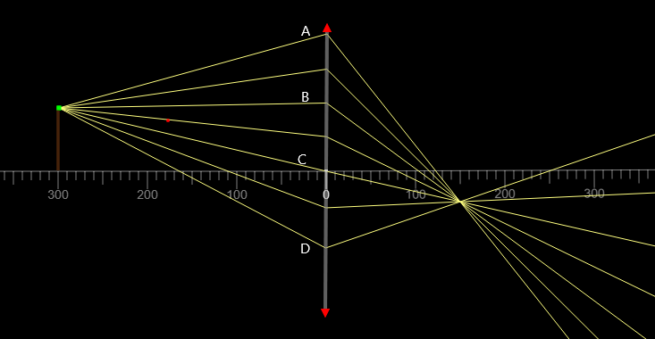 Solved Which of the labeled rays are principal rays for this | Chegg.com