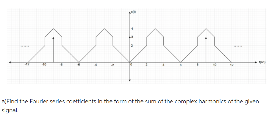 Solved a)Find the Fourier series coefficients in the form of | Chegg.com