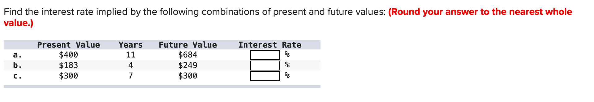 Solved Find the interest rate implied by the following | Chegg.com