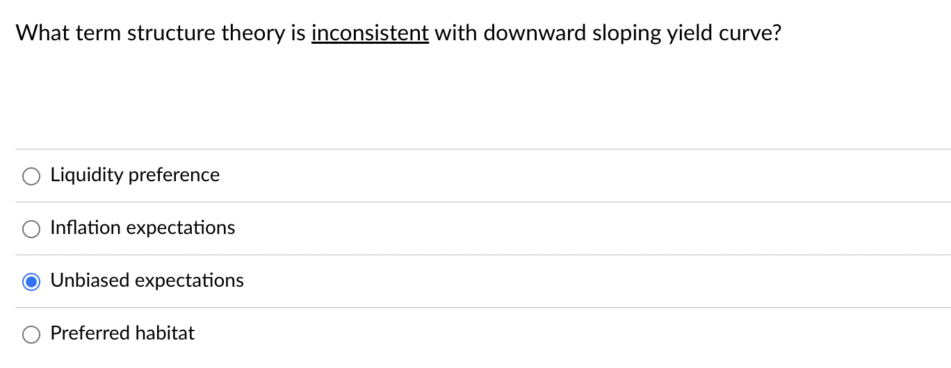 Solved What term structure theory is inconsistent with | Chegg.com