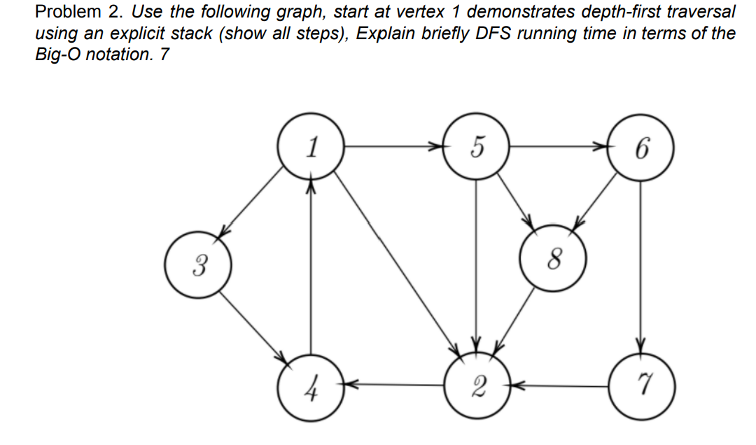 Solved Problem 2. Use the following graph, start at vertex 1 | Chegg.com