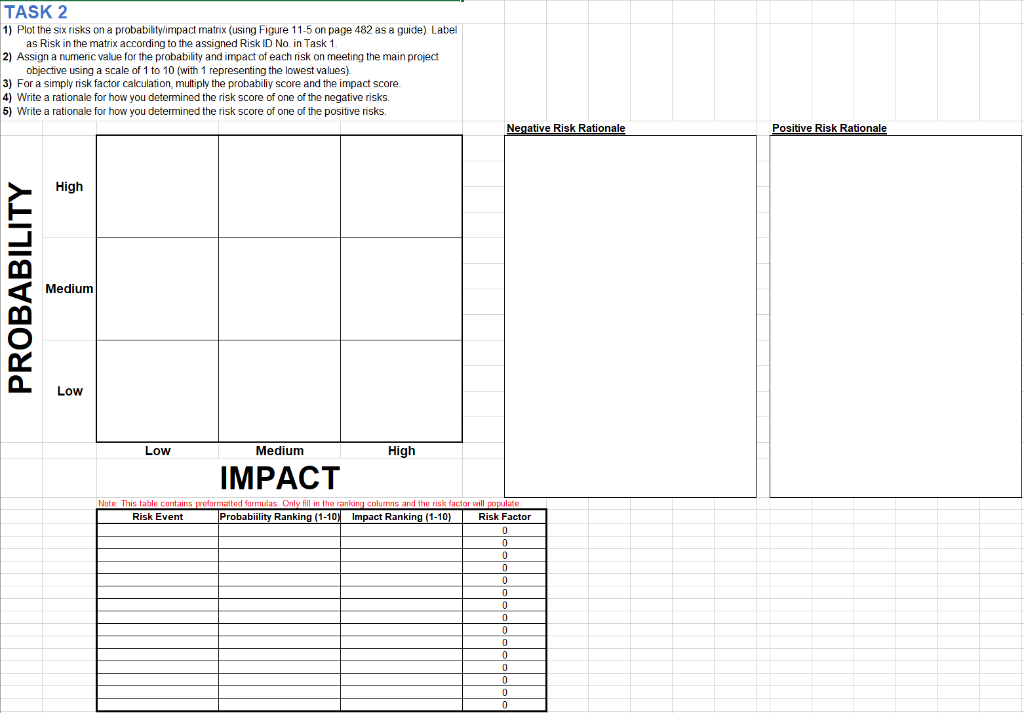 Solved Project Risk Management Tony and his team identified | Chegg.com