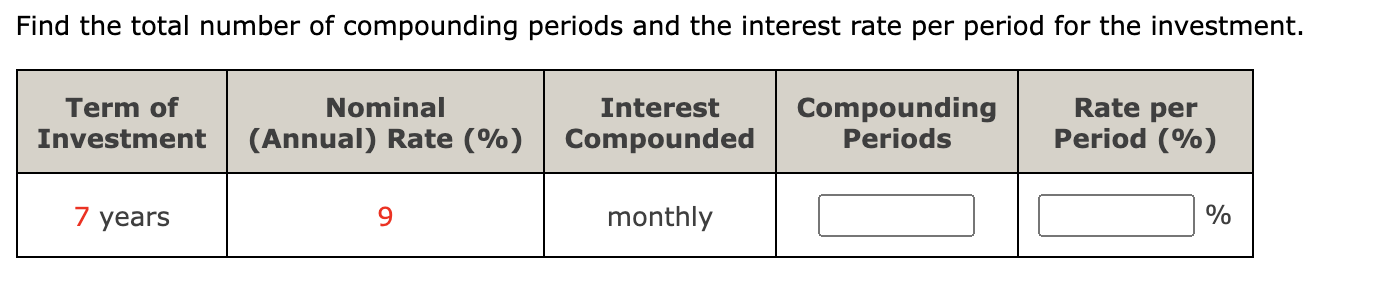 Solved Find the total number of compounding periods and the | Chegg.com