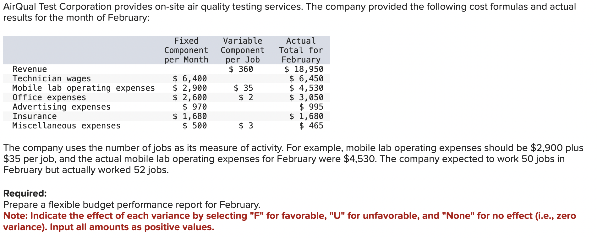 Solved Prepare a flexible budget performance report for | Chegg.com