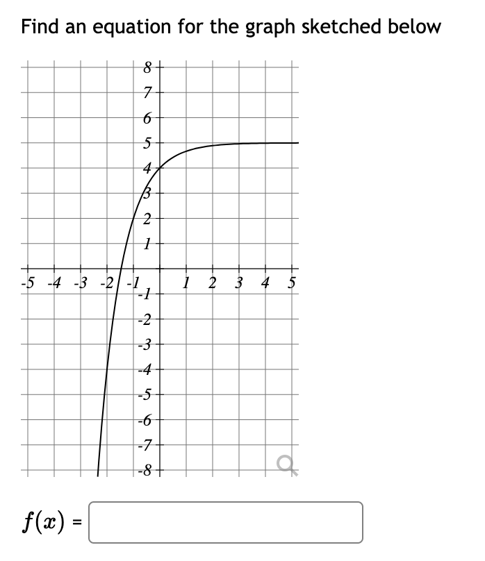 Solved Find an equation for the graph sketched below | Chegg.com