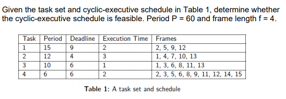 Solved Given the task set and cyclic-executive schedule in | Chegg.com