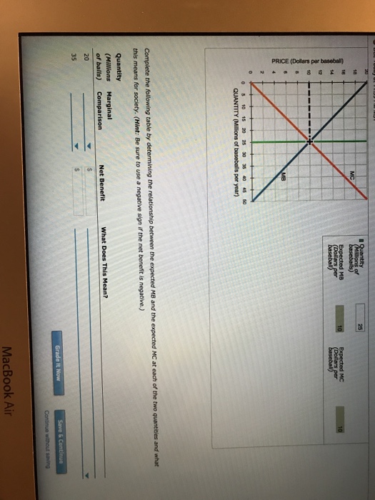 Solved 6. Using marginal analysis to find the optimal | Chegg.com