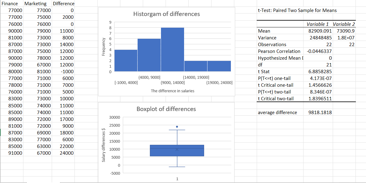 Solved a. (7% points) Why do we use the paired t test for | Chegg.com