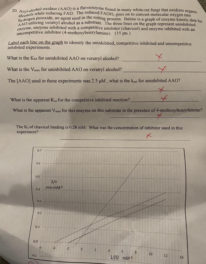 Solved 20. Aryl-alcohol oxidase (AAO) is a flavoenzyme found | Chegg.com
