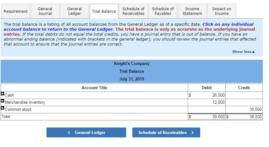 Solved Requirement General Journal General Ledger Trial | Chegg.com