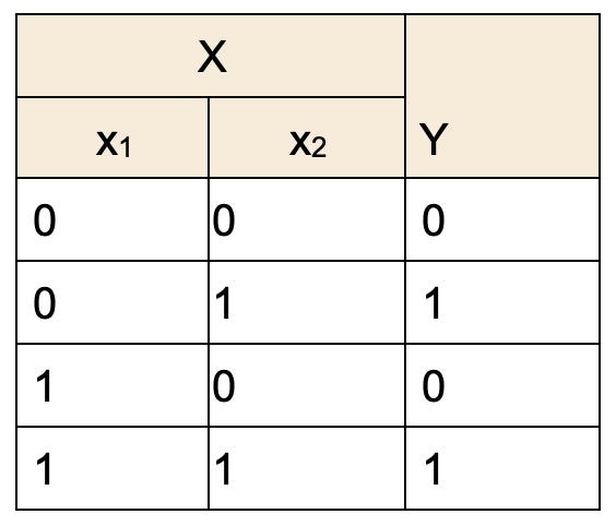 Solved There are two linear models:Model A: Y = wA1x1+ | Chegg.com