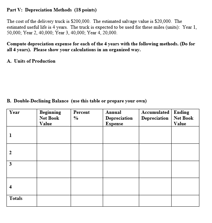 Solved Part V: Depreciation Methods (18 points) The cost of | Chegg.com